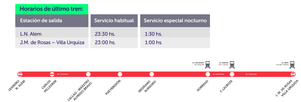 Horarios del servicio de Subte de Buenos Aires